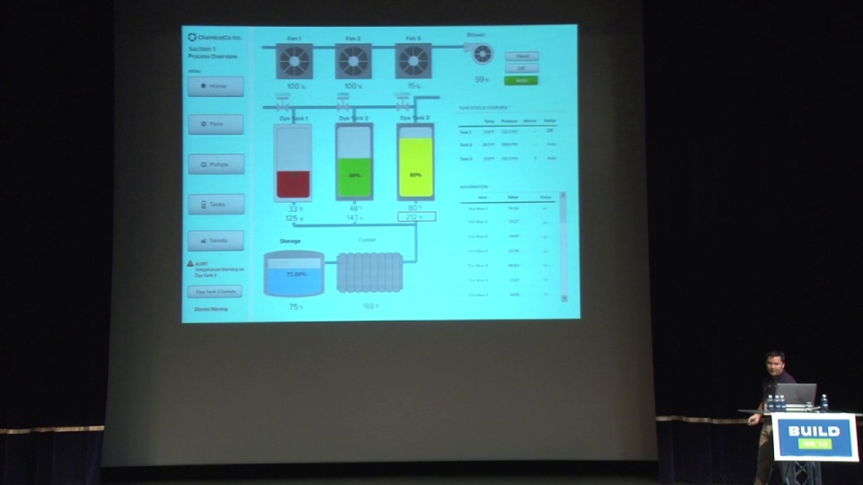 Applying Graphic Design Principles to Interface Design | Inductive ...