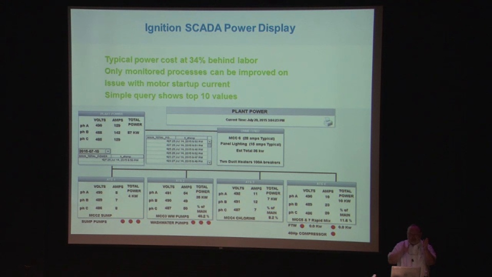 Building Your SCADA System to the Next Level | Inductive Automation
