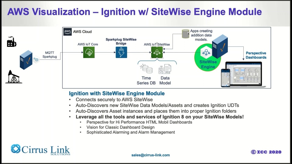 Utilizing Ignition And Mqtt For Auto Discovery Of Data Modeling And Time