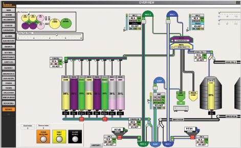 Controlling and Tracking Grain Automation | Inductive Automation