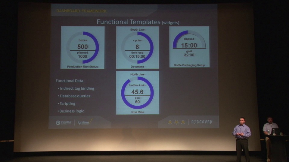 Design Manage And Deploy Enterprise Class Dashboards In Ignition