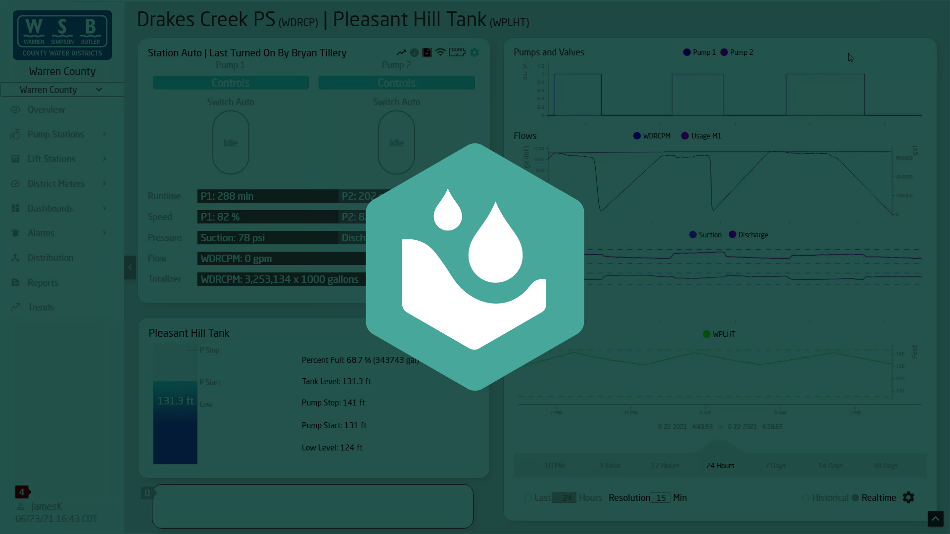 Modern Scada Improves Operations Across Three Water Districts Inductive Automation