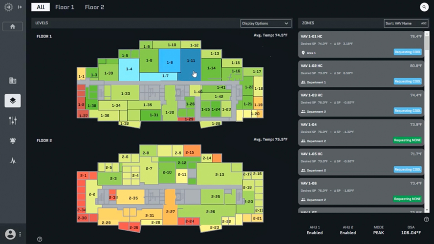 Dynamisk Brukergrensesnitt I Ignition Perspective Inductive Automation