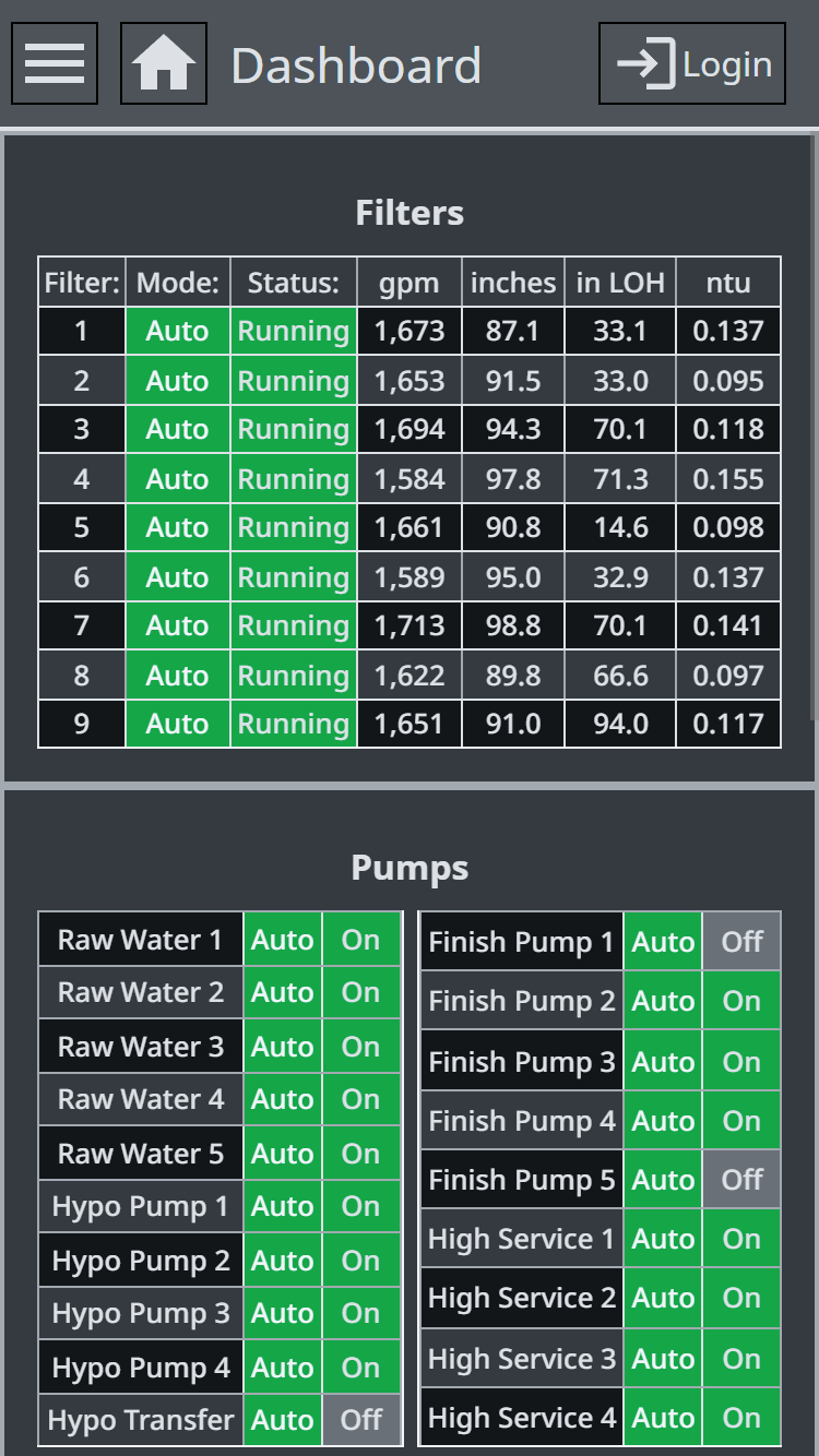 Experience The Updated Ignition Water Treatment Demo App | Inductive ...