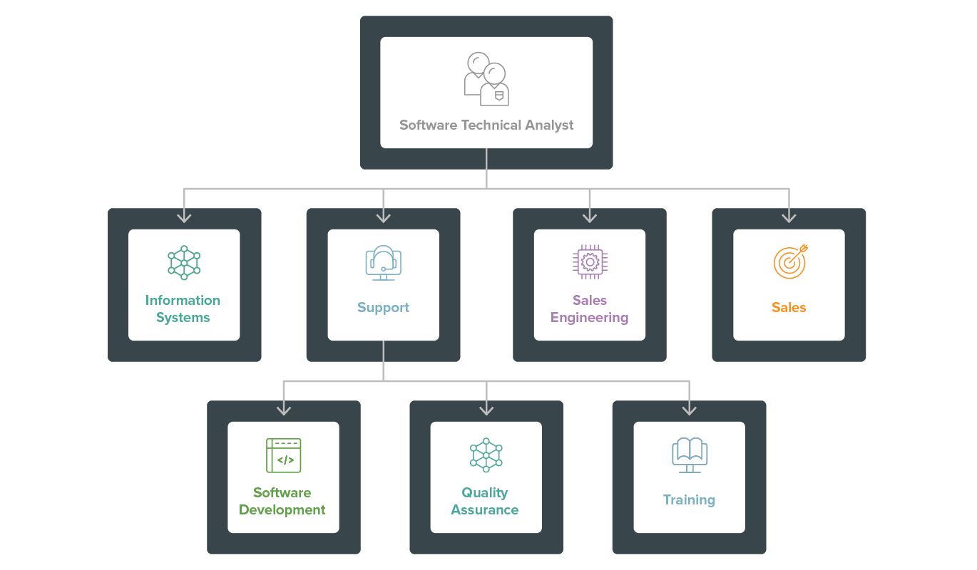 Careers Inductive Automation