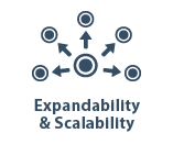 Scada Software - Ignition by InductiveAutomation.com