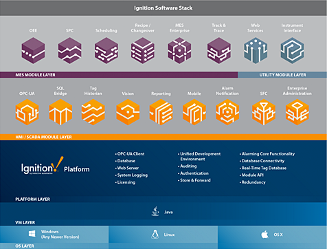 Ignition Software Stack